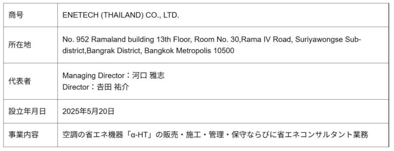 タイ王国現地法人「ENETECH（THAILAND）Co., Ltd.」設立のお知らせ - 株式会社エネテク